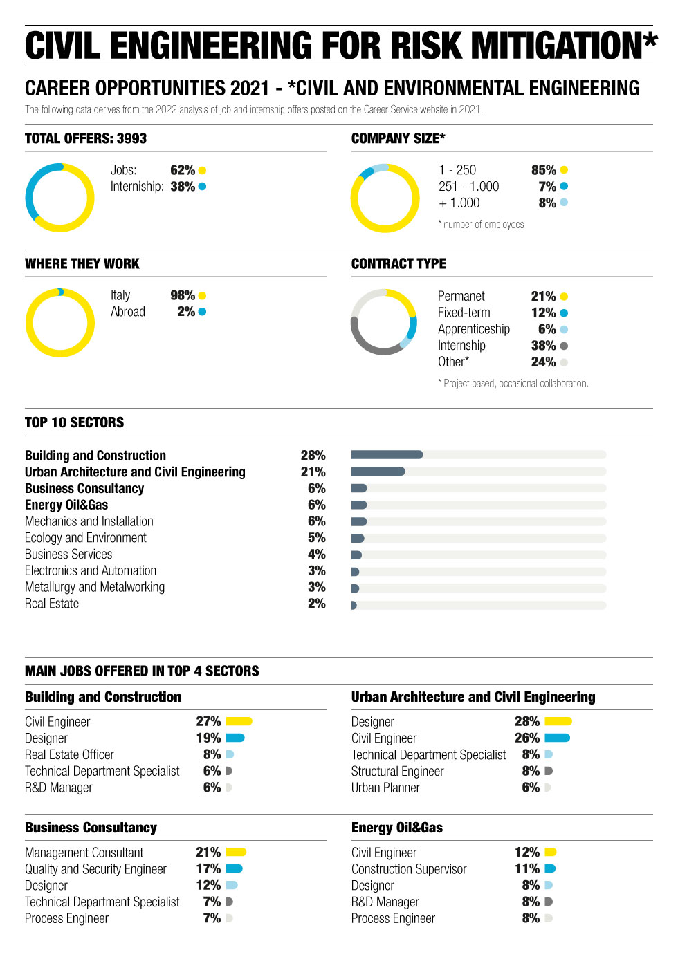 MDL_CIVIL-ENGINEERING-FOR-RISK-MITIGATION_Civil-and-Environmental ...